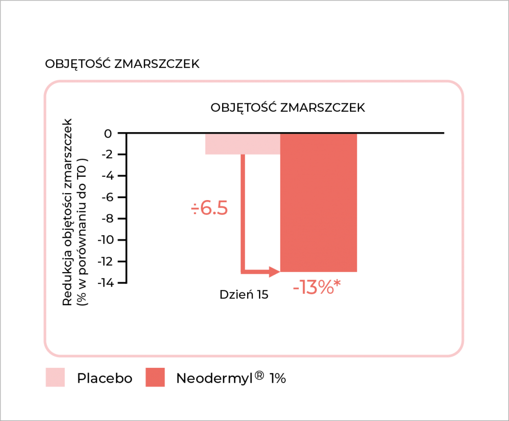 Neodermyl® – tajemnice niezwykłych składników - Kosmetyki naturalne Resibo